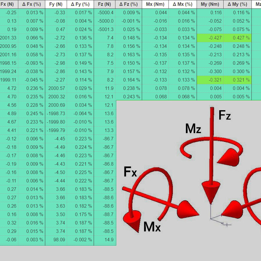 Basics of Sensors | Basics of Sensors