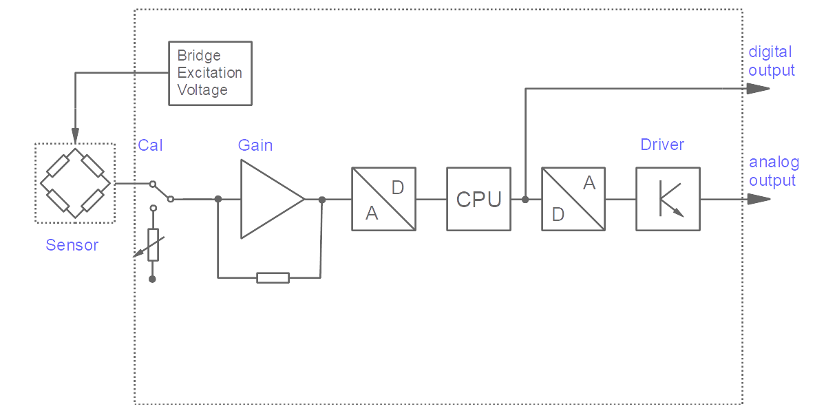 Schematic diagrams of measuring amplifiers | Schematic diagrams of ...