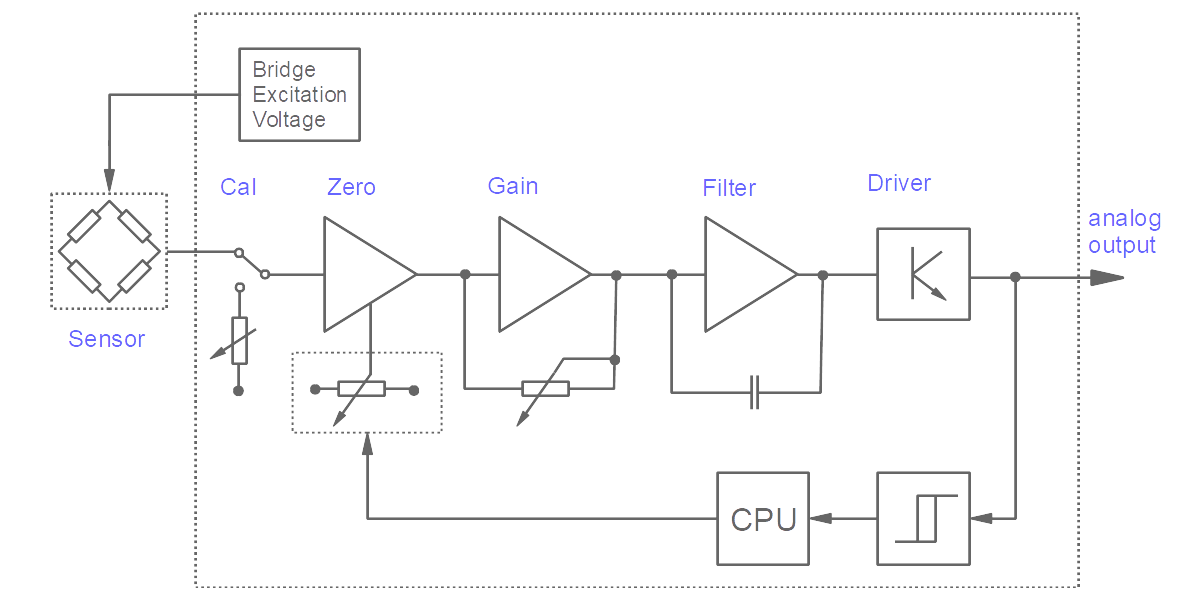 Schematic diagrams of measuring amplifiers | Schematic diagrams of ...