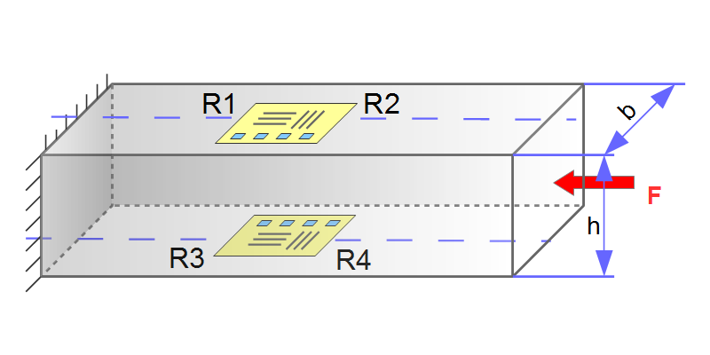 Wiring diagrams for strain gauges full bridges | Wiring diagrams for ...