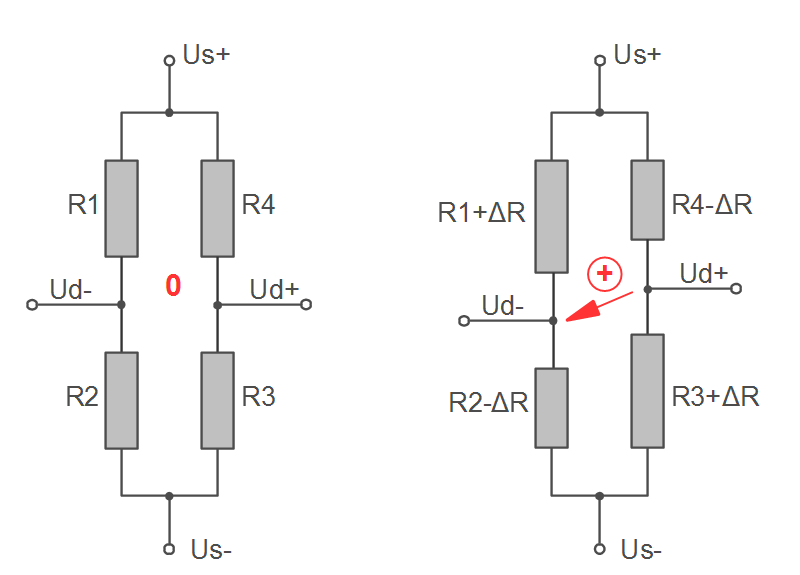 Wiring diagrams for strain gauges full bridges | Wiring diagrams for strain gauges full bridges