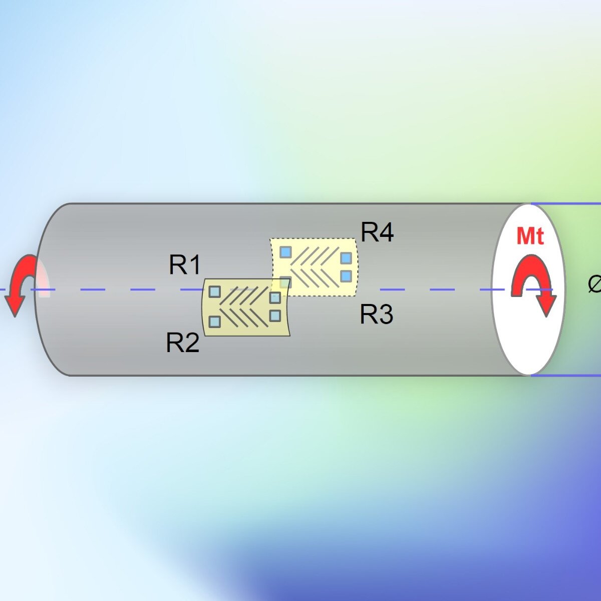 Strain gauge basics ME systems | Strain gauge basics ME systems