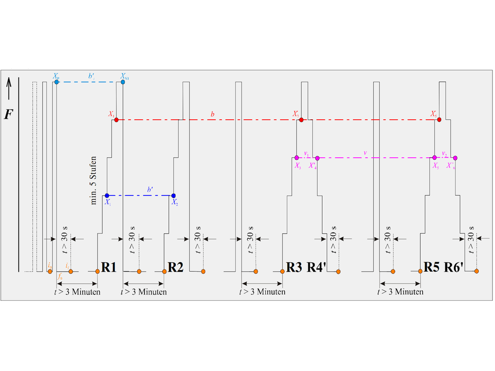 Calibration Laboratory | Calibration Laboratory
